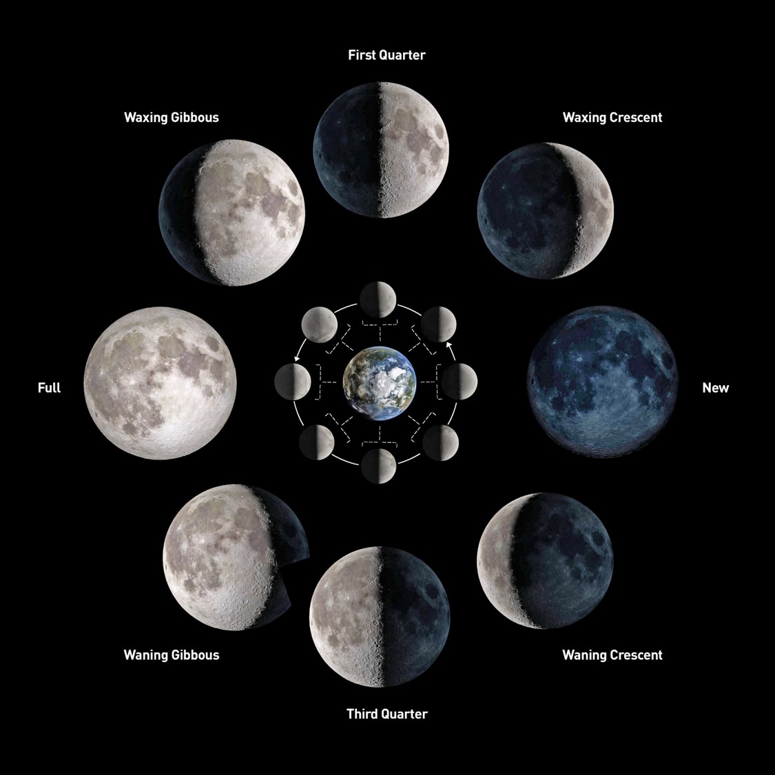Fases De La Lunares Calendario Lunar Marzo IMAGESEE Fases De La Lunares Calendario Lunar Marzo IMAGESEE